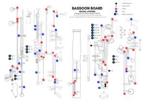 Bassoon Board (v14) | Ashby Mayes